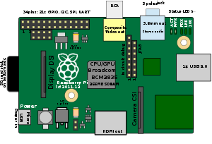 Raspberry Pi general information [Robotic & Microcontroller Educational Knowledgepage - Network ...